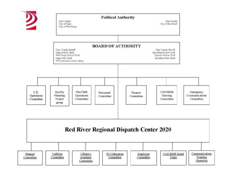 About RRRDC | Red River Regional Dispatch Center